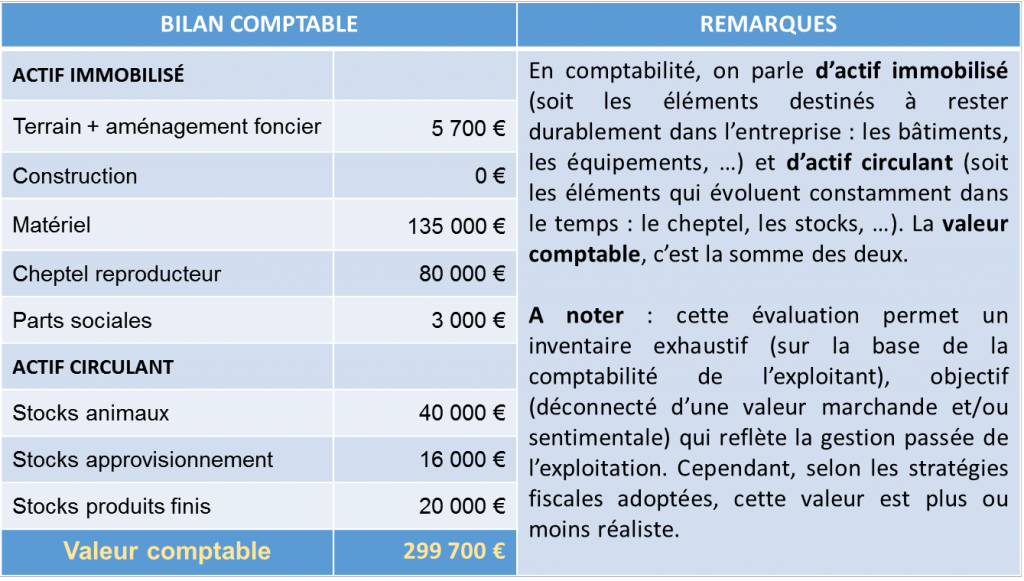 Définir une valeur pour l’exploitation - L'Echo du Parc Livradois-Forez